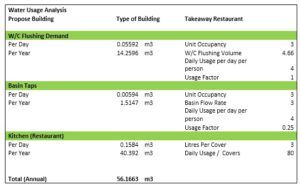 What is water neutrality? - BuildPass