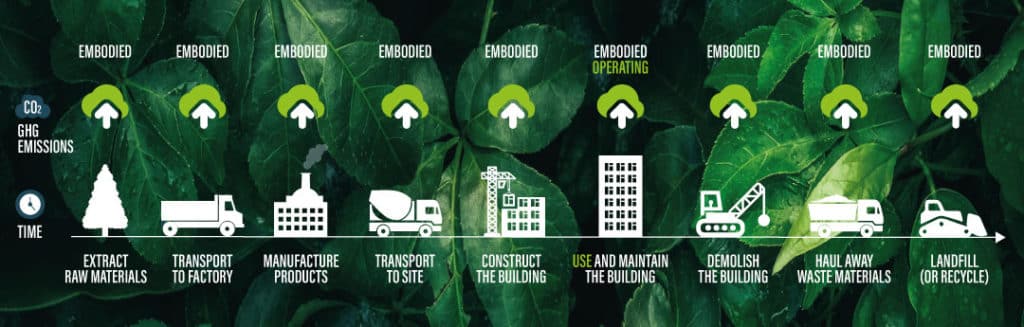 What is embodied carbon and how should I approach it? ﻿ - BuildPass